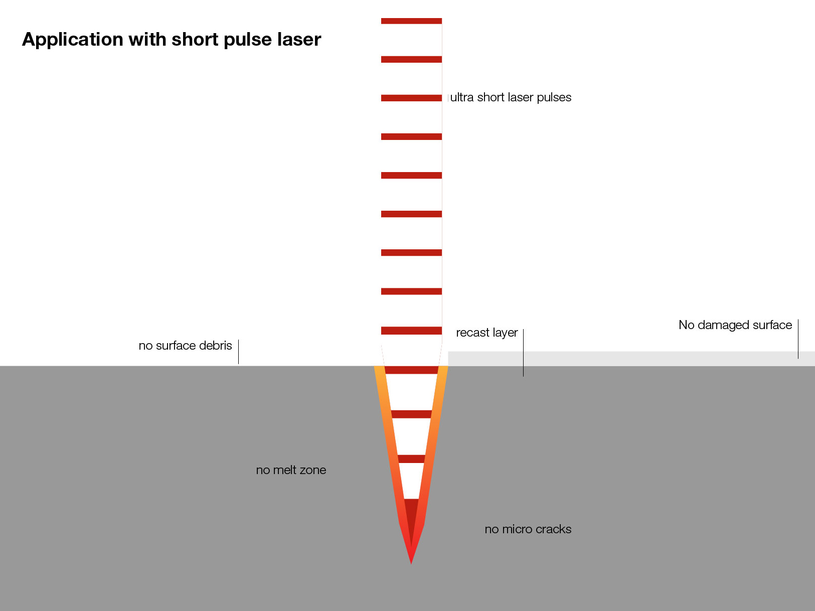 Qu'est-ce qu'un laser fibré MOPA ? | AxNum