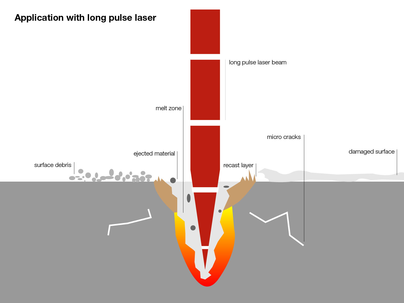 Qu'est-ce qu'un laser fibré MOPA ? | AxNum